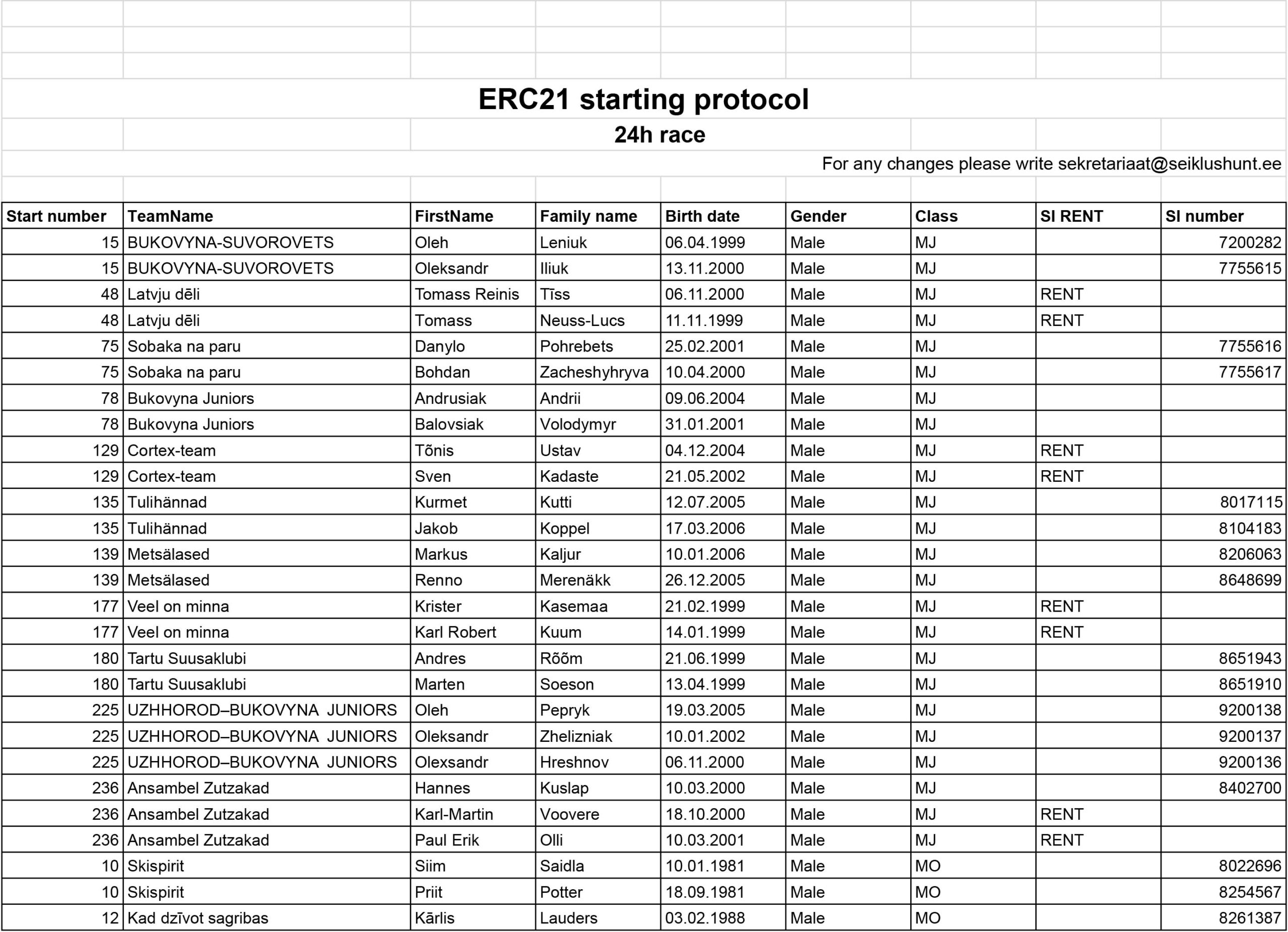 ERC21 Starting protocol - Seiklushunt